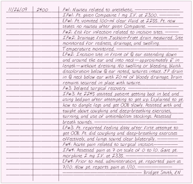 30 Nursing Progress Notes Examples