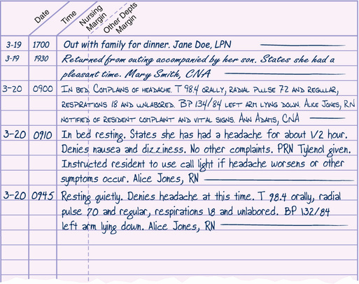 Nursing Progress Notes Examples Unique Municating With The Health Team 